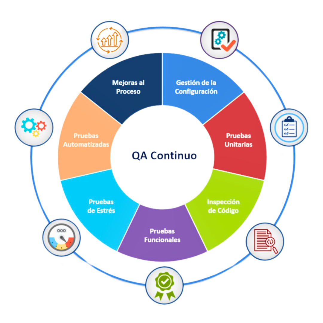 Pruebas Qa Automatizadas Mejores Herramientas Y Frameworks